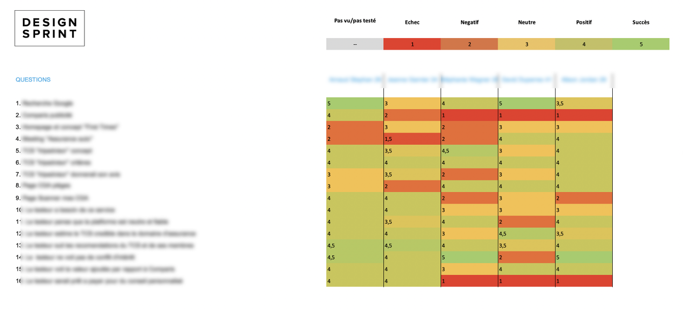 Comment intégrer le Design Sprint dans les grandes entreprises ...