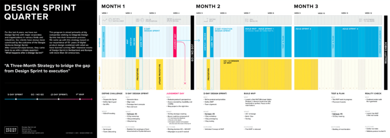 Design Sprint Quarter Strategy - Design Sprint